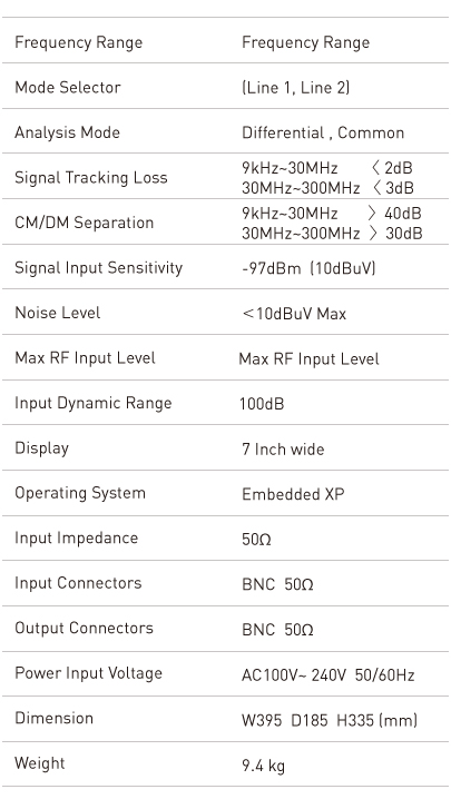 EMC Instrument & Solution - EA-300